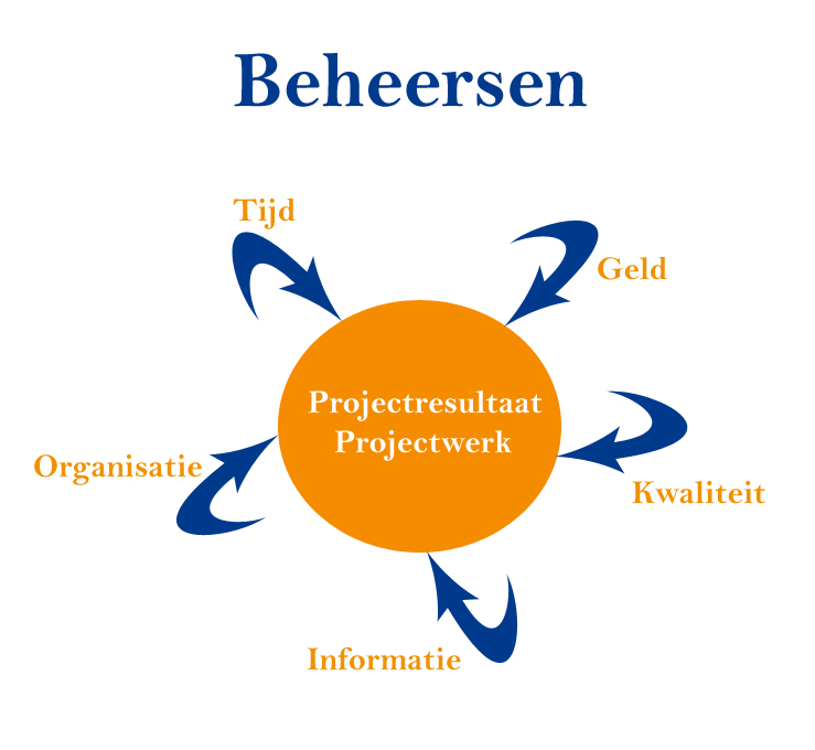 Weusthuis Academy - Weusthuis en Partners